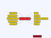 La suite ofimática de Google - Mind Map